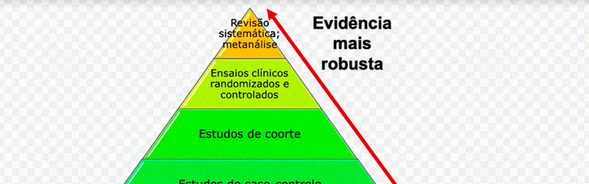 Rede Análise | A hierarquia das evidências científicas: por que não ... Rede Análise | A hierarquia das evidências científicas: por que não ...